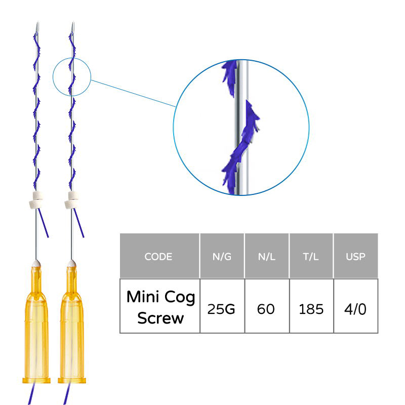 Mini Cog Thread - Firmosa